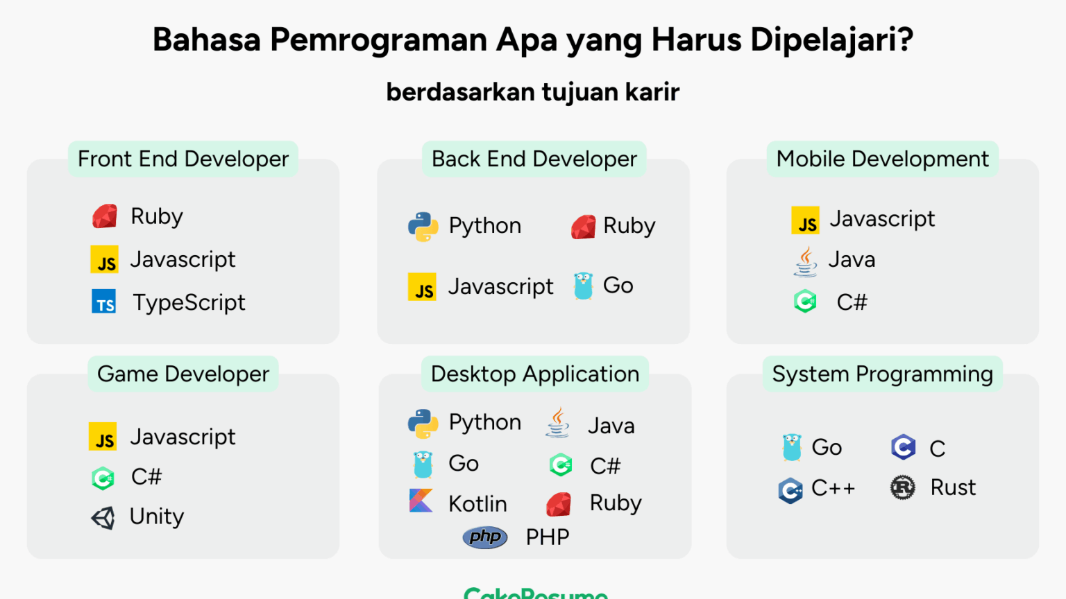 Daftar Bahasa Pemrograman dan Fungsinya dalam Teknologi